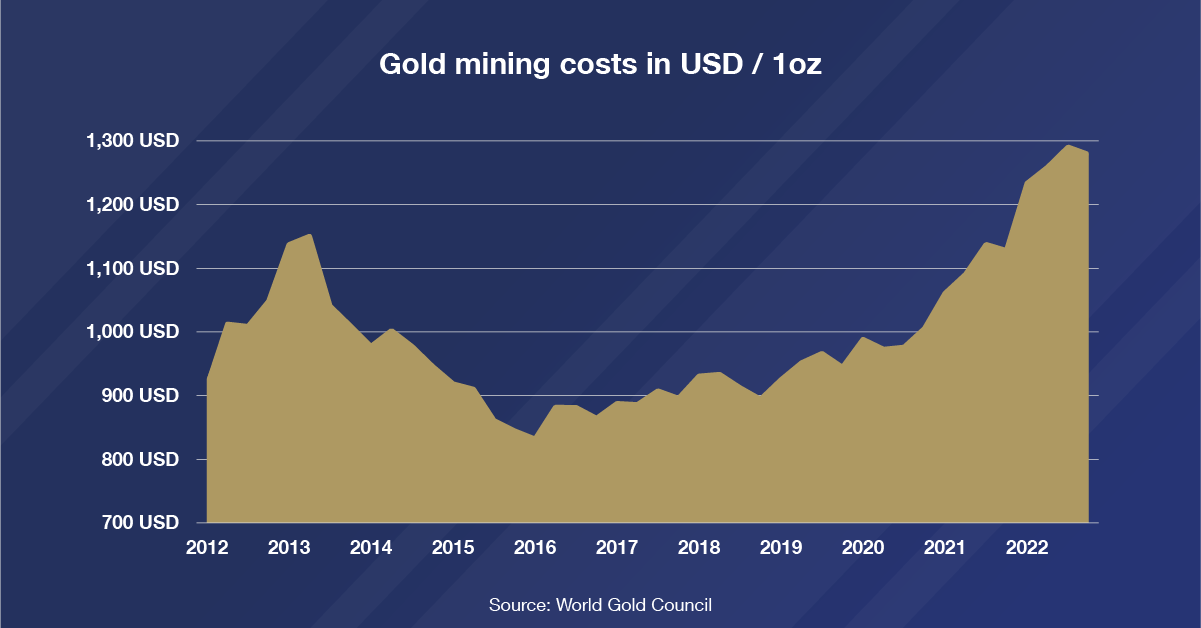 Us Gold Mines Us Gold Mines